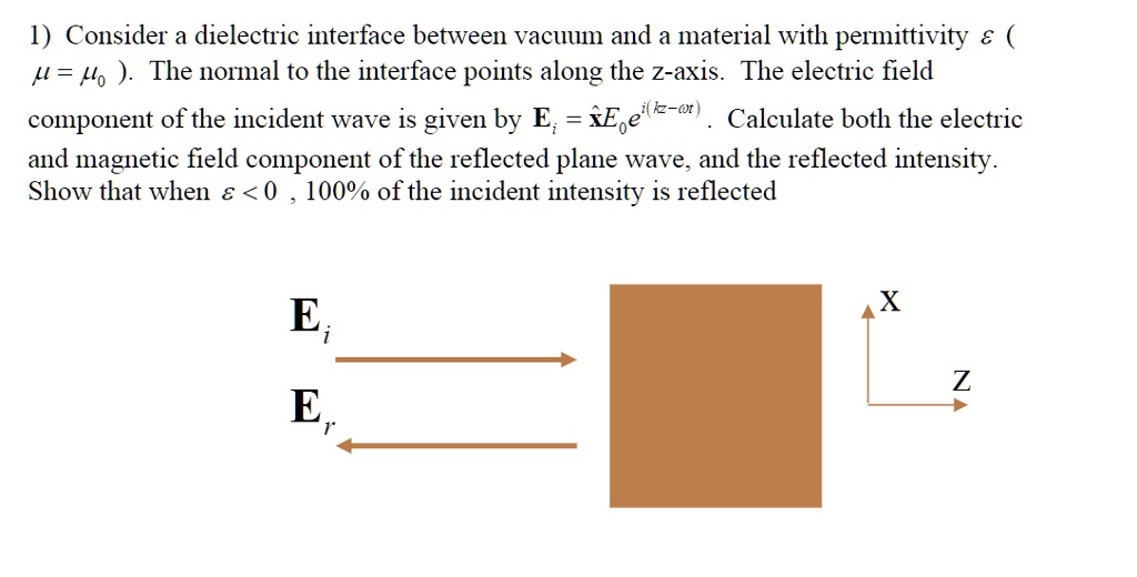 SOLVED: 1) Consider a dielectric interface between vacuum and a ...