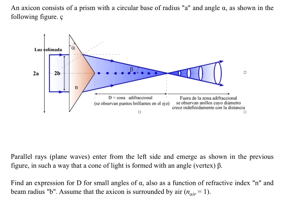 An axicon consists of a prism with a circular base of radius "a" and ...