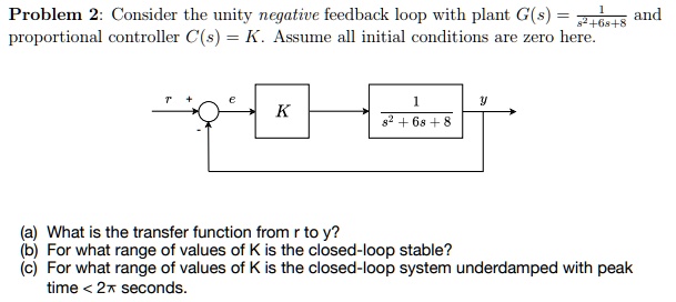 Problem 2: Consider the unity negative feedback loop with plant G(s) = (1)/(s^2 + 6s + 8) and ...