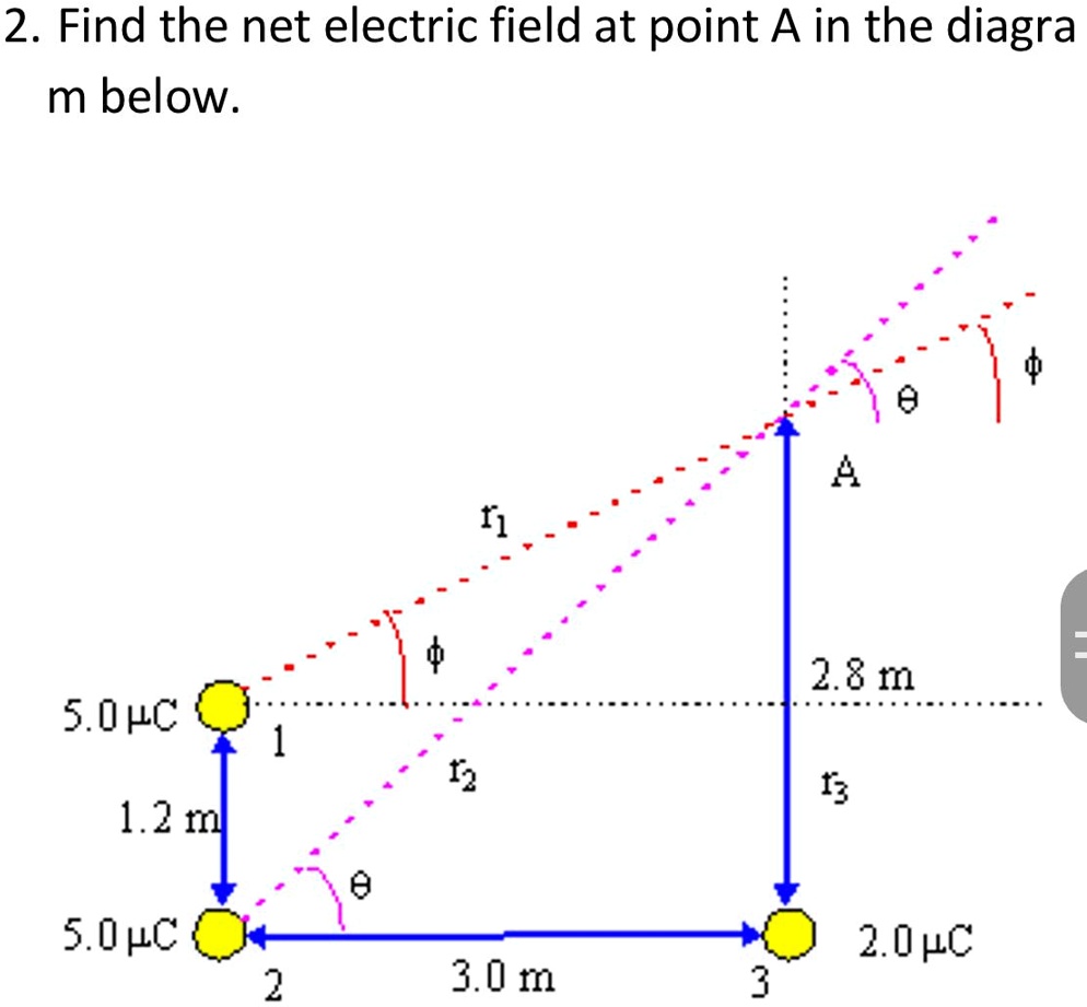 find the net electric field at point a in the diagram below 2 find the net electric field at ...