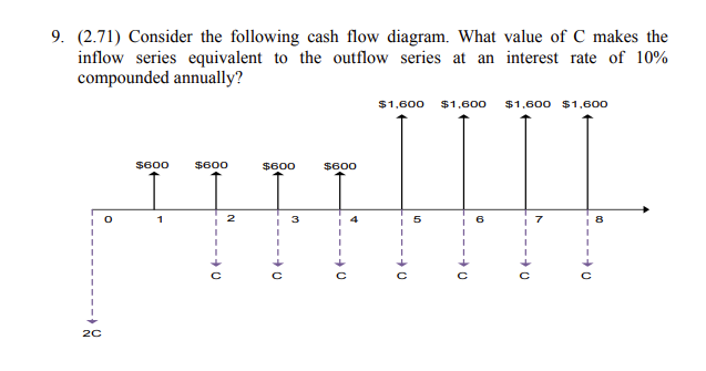 SOLVED: 9. (2.71) Consider the following cash flow diagram. What value ...