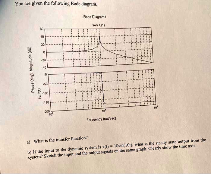 SOLVED: You are given the following Bode diagram. Bode Diagrams FromU(1 ...