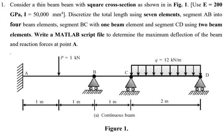 Solved Write A Matlab Code For Below Fem Problem 1 Consider A Thin Beam Beam With Square Cross