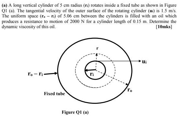 aa long vertical cylinder of 5 cm radius rirotates inside a fixed tube ...