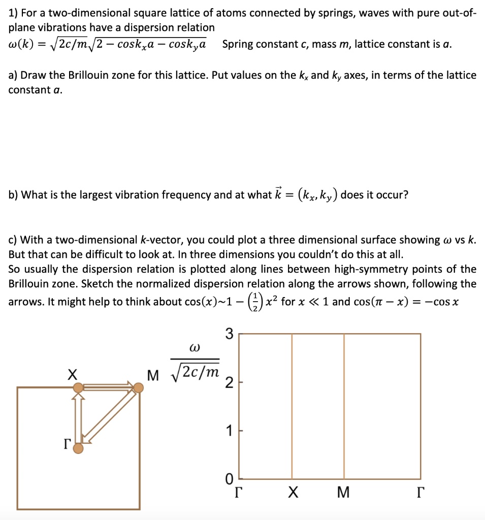 1) For a two-dimensional square lattice of atoms connected by springs ...