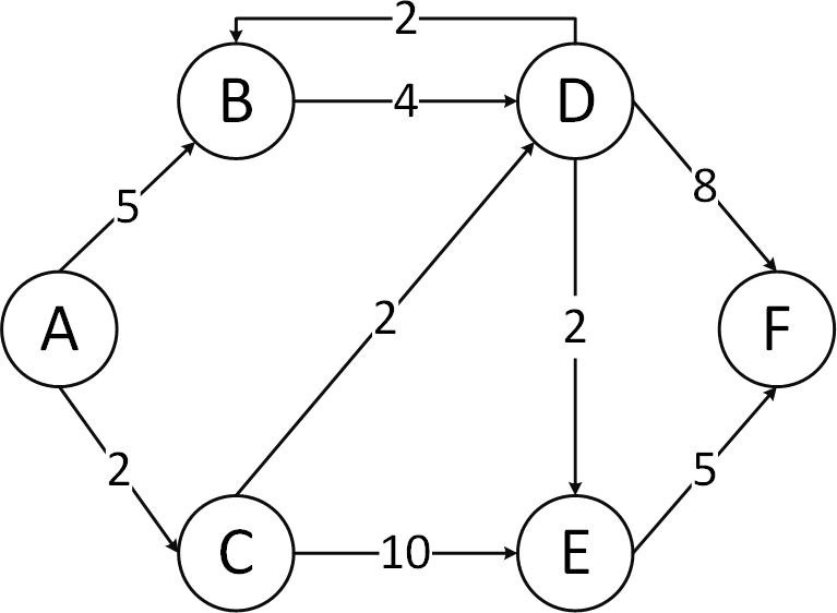SOLVED: Consider the following weighted undirected graph (with 6 ... SOLVED: Consider the following weighted undirected graph (with 6 ...