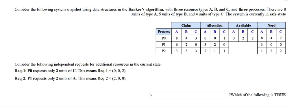 Solved Consider The Following System Snapshot Using Data Structures In The Bankers Algorithm 9570