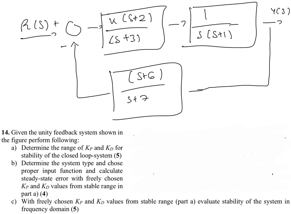 SOLVED: Given the unity feedback system shown in the figure perform following: a) Determine the ...