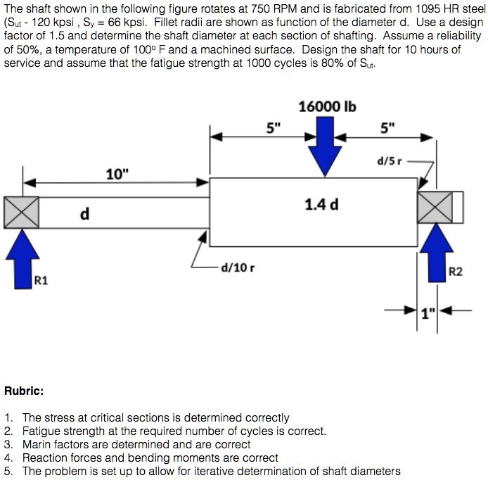 SOLVED: The shaft shown in the following figure rotates at 750 RPM and ...
