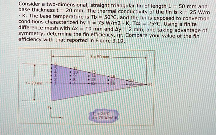 SOLVED: Consider a two-dimensional, straight triangular fin of length L ...