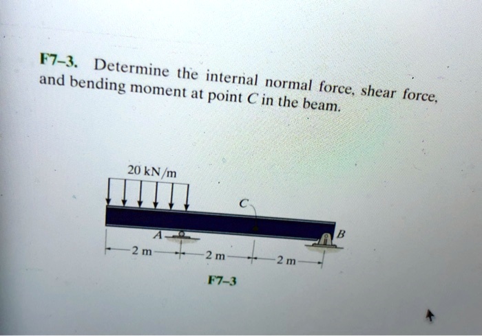 Solved Determine The Internal Normal Force And Bending Moment At Point