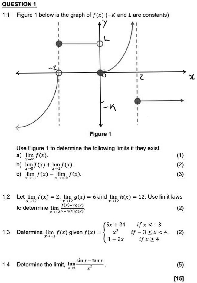 SOLVED:QUESIION L 1.1 Figure below is the graph of f (x) (~K and L are constants) Figure 1 Use ...