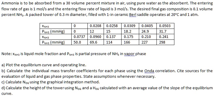SOLVED: Ammonia is to be absorbed from a 30 volume percent mixture in ...
