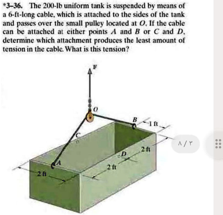 SOLVED: 3-36. The 200-lb uniform tank is suspended by means of a 6-ft ...