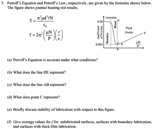 5. Petroff's Equation and Petroff's Law, respectively, are given by the ...