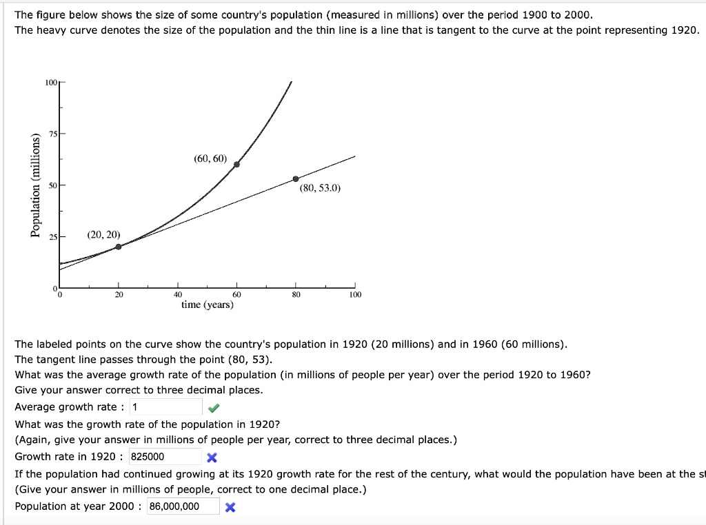 the figure below shows the size of some countrys population measured in ...