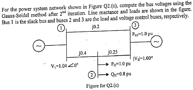 For the power system network shown in Figure Q2.(c), compute the bus voltages using the Gauss ...