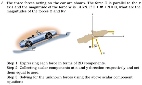 The three forces acting on the car are shown. The force T is parallel ...