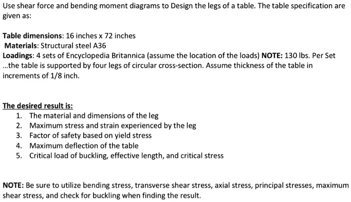 SOLVED: Use shear force and bending moment diagrams to design the legs ...