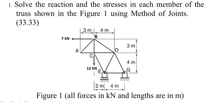 1. Solve the reaction and the stresses in each member of the truss shown in the Figure 1 using ...