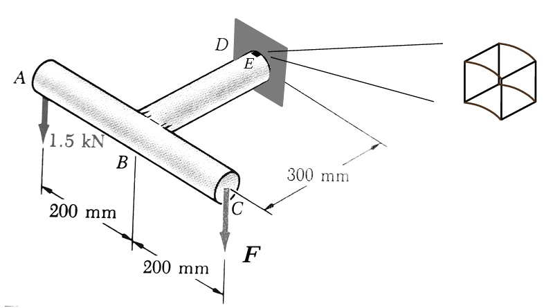 two solid steel rods are welded together to form the structure shown below the structure is ...