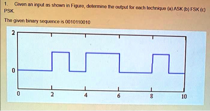 SOLVED: Given an input as shown in Figure, determine the output for ...