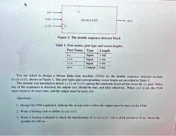 si rst doubleSD clk det Figure 1: The double sequence detector block Table 1: Port names, port ...