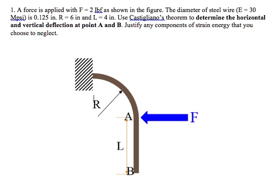 SOLVED: 1. A force is applied with F = 2 Ibf as shown in the figure ...