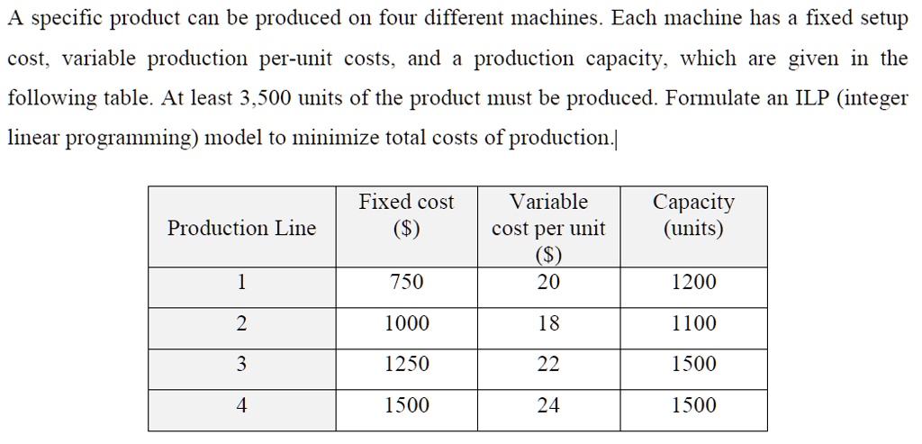 A specific product can be produced on four different machines. Each machine has a fixed setup ...