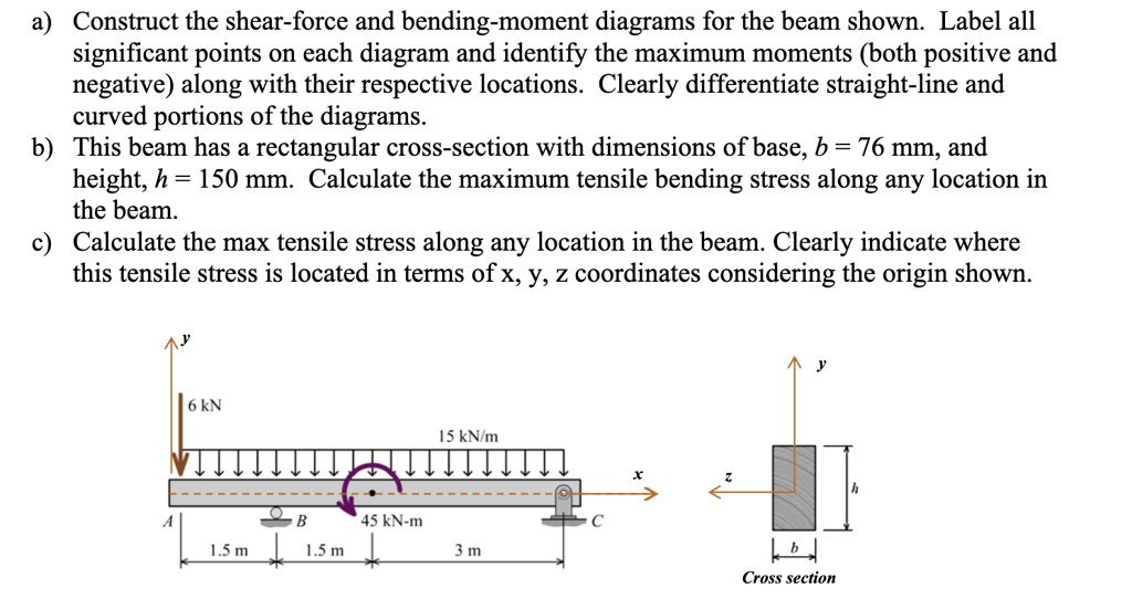 a construct the shear force and bending moment diagrams for the beam shown label all significant ...