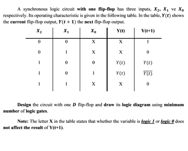 SOLVED: A synchronous logic circuit with one flip-flop has three inputs ...