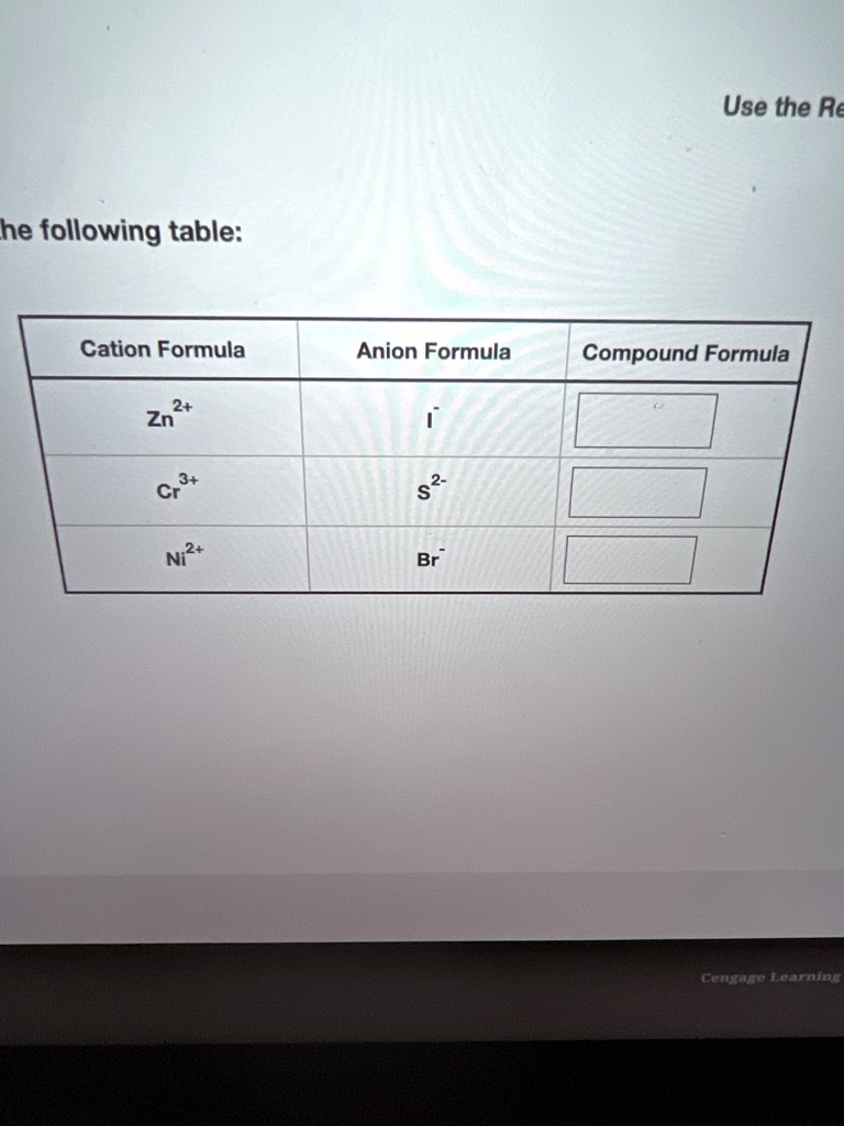 Use the following table: | Cation Formula | Anion Formula | Compound ...