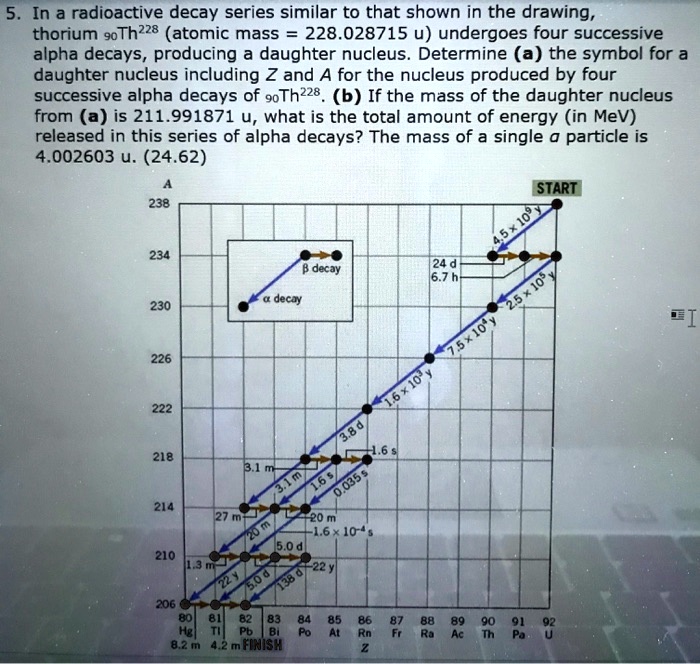 SOLVED: In a radioactive decay series similar to that shown in the ...