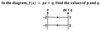 In the diagram, f(x) = px + q. Find the values of p and q.