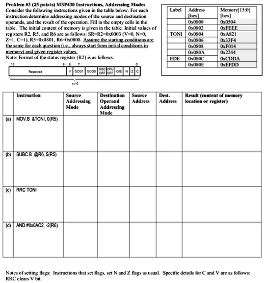 SOLVED: Problem #3 (25 points) MSP430 Instructions, Addressing Modes Consider the following ...