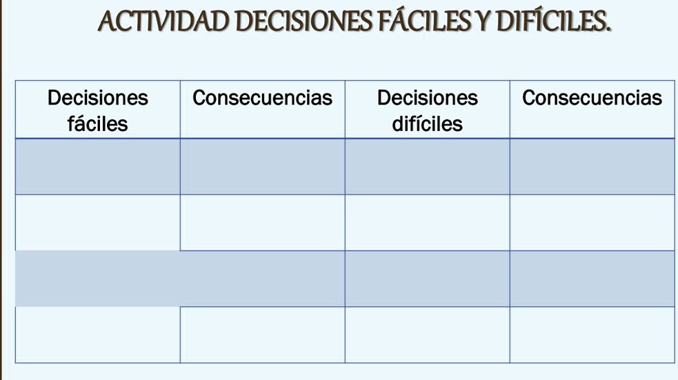 SOLVED: Quien me ayuda porfa ACTIVIDAD DECISIONES FÁCILESY DIFICILES ... SOLVED: Quien me ayuda porfa ACTIVIDAD DECISIONES FÁCILESY DIFICILES ...