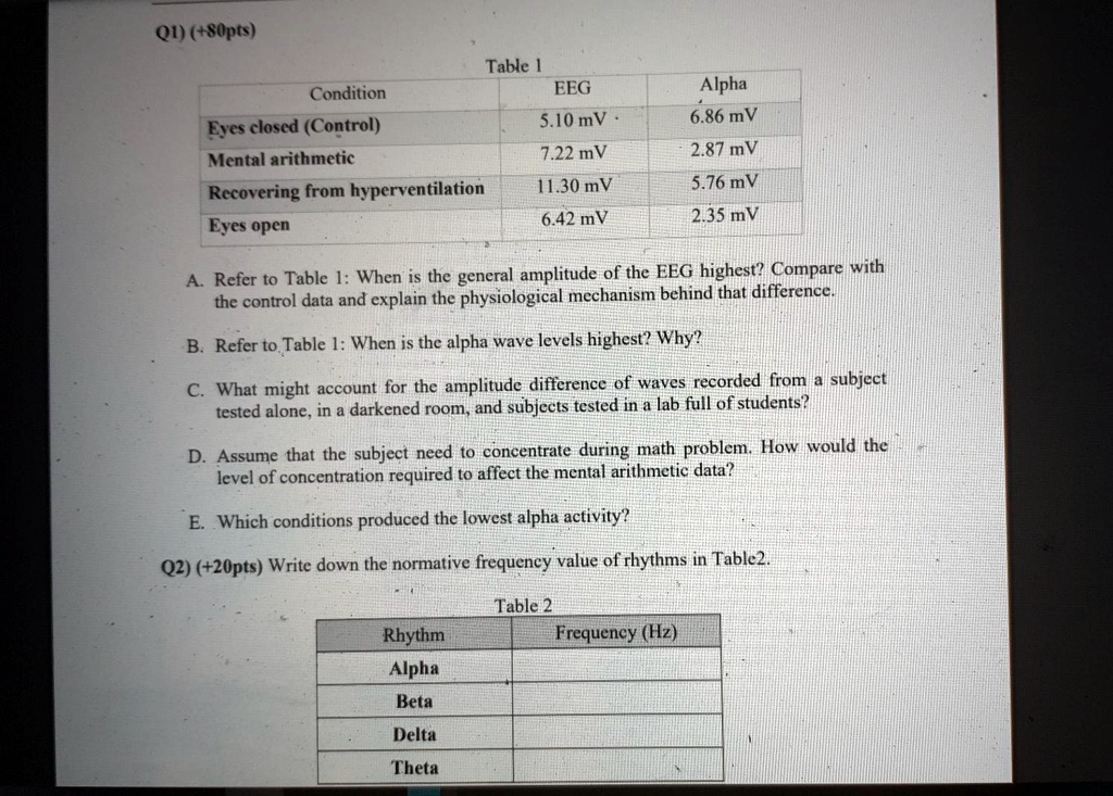 SOLVED: Subject: Biomedical Instrumentation Q1) (+80pts) Table 1 ...