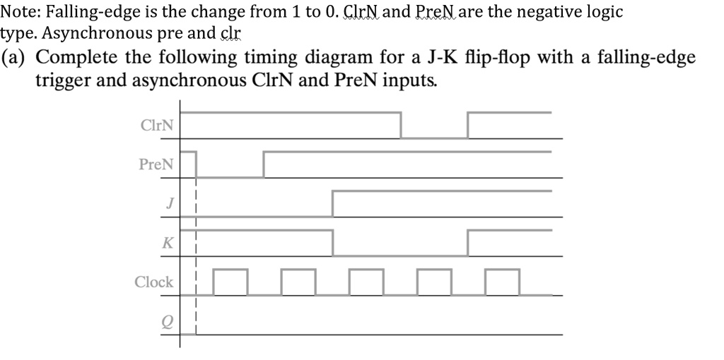 Note: Falling-edge is the change from 1 to 0. ClrN and PreN are the ...