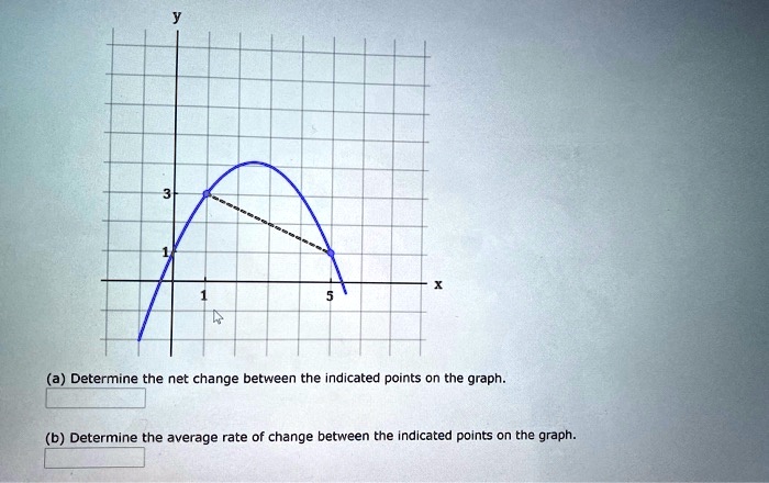 SOLVED: (a) Determine the net change between the indicated points on ... SOLVED: (a) Determine the net change between the indicated points on ...