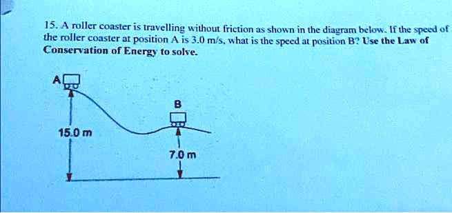 SOLVED: 15. A roller coaster is travelling without friction as shown in ...