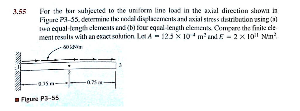 3.55 For the bar subjected to the uniform line load in the axial ...