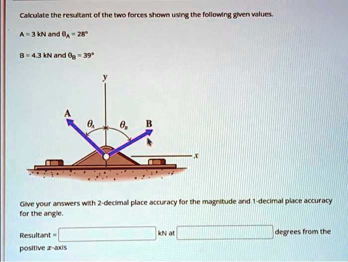 Solved: Calculate The Resultant Of The Two Forces Shown Using The 