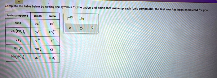SOLVED: Complete the table below Hntino Lhe symoor tor the calion and ...