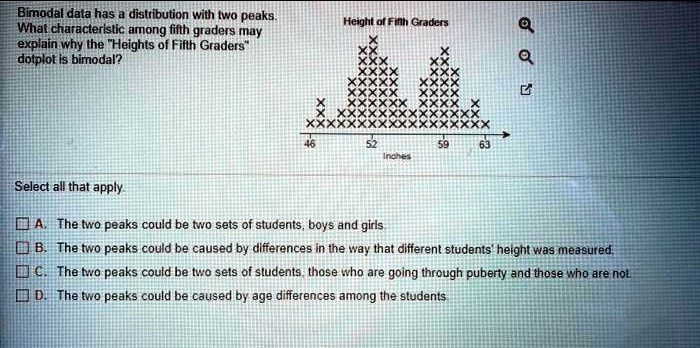 SOLVED: Bimodal data has a distribution with two peaks. What ...