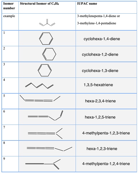 SOLVED: Draw and clearly label both Z and E isomers for ONE of the compounds from part (a) that ...