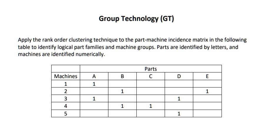 Group Technology Gt Apply The Rank Order Clustering Technique To The Part Machine Incidence