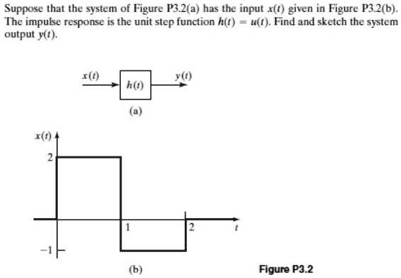 Suppose that the system of Figure P3.2(a) has the input x(t) given in ...