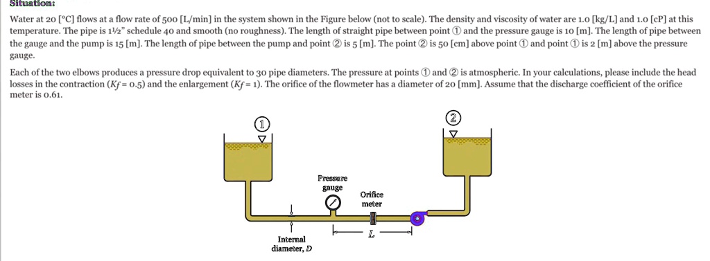 SOLVED: Please find: Reynolds Number and indicate flow regime Reading ...