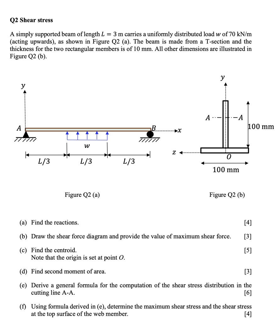 Q2 Shear stress A simply supported beam of length L = 3 m carries a uniformly distributed load w ...
