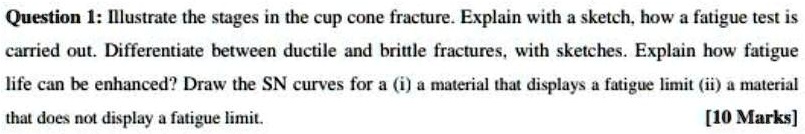 SOLVED: Question I: Illustrate the stages in the cup cone fracture ...